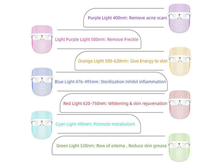 Led Light Therapy Mask Color Chart | Shelly Lighting